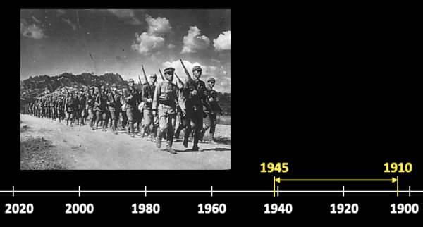 1910 – 1945 : Japanese Colonial Period