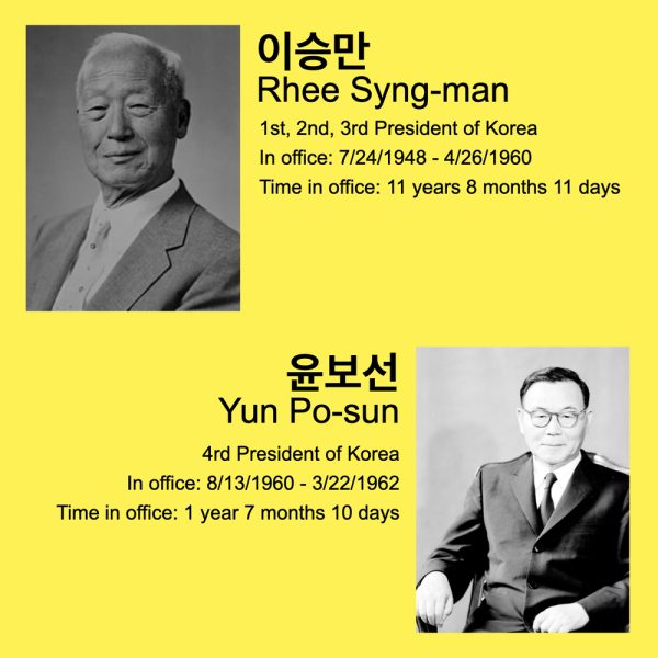 이승만 Rhee Syng-man