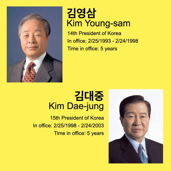 김영삼 Kim Young-sam