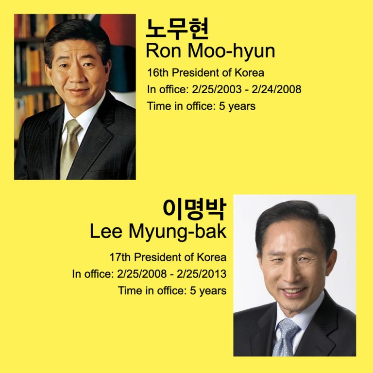 노무현 Ron Moo-hyun