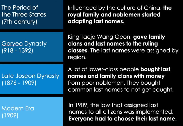 We have to understand a bit of Korean history.